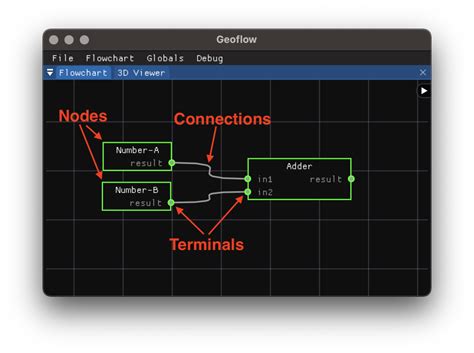 Introduction To Geoflow Geoflow D Geoflow Bundle Github Wiki