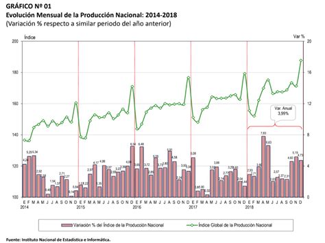 Economía Peruana Creció 399 En El 2018 Pbi Inei Economía La
