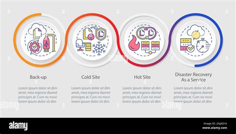 Types Of Disaster Recovery Loop Infographic Template Stock Vector Image