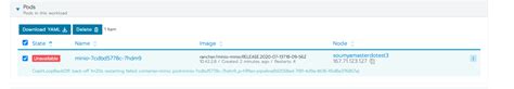 Minio Deployment In The Pipeline Fails To Get To Active State · Issue