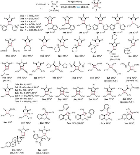 Scope Of The Intermolecular Reaction Unless Noted Otherwise All