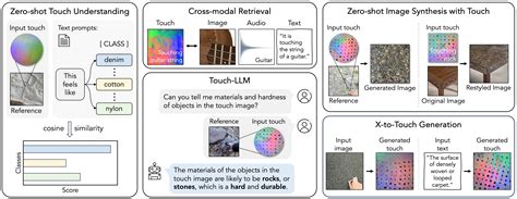 binding touch to everything learning unified multimodal tactile
