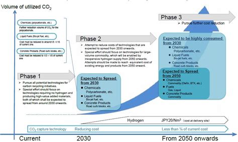 Ccus And Hydrogen Contributing To Decarbonization Of Energy Intensive