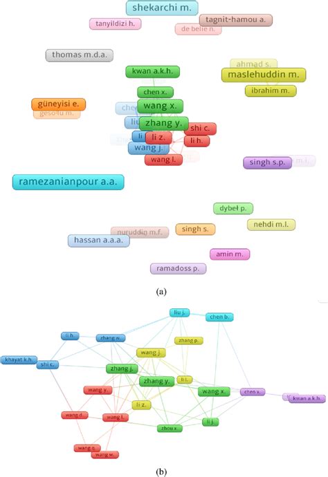 Scientific Map Of Authors A With At Least10 Documents Published B