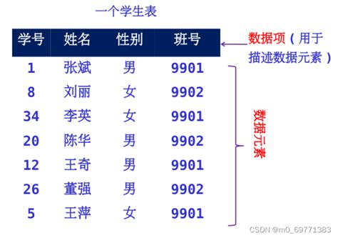 什么是数据结构 csdn博客