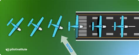 Mastering Crosswind Landings A Step By Step Guide Pilot Institute