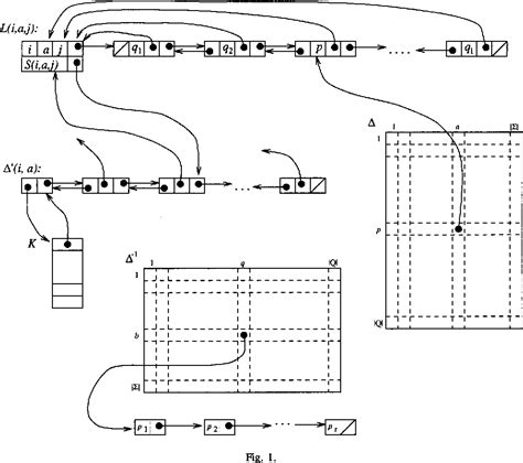 Figure 1 From An On Log N Implementation Of The Standard Method For