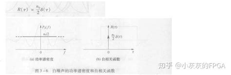 通信原理板块——正弦波加窄带高斯噪声、高斯白噪声、带限白噪声 知乎
