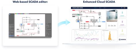 Cloud Based Scada A Key Enabler For Industry 40 And Iot Adoption