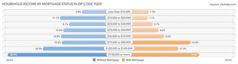 11223 Zip Code Zip Atlas