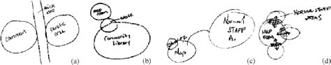 Diagram Examples Showing Concerns About Spatial Relations ~ A A
