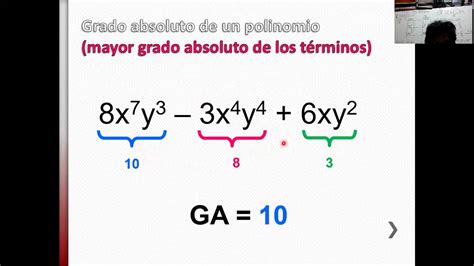 GRADOS DE POLINOMIOS YouTube