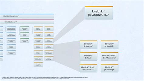 Solidworks Windows 10 Compatibility Parisbrown