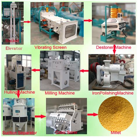 30tpd Complete Set Millet Processing Linegrain Processing Equipment