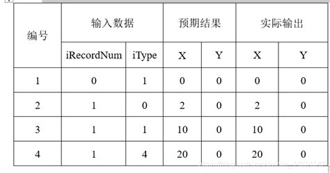 基本路径测试方法基本路径测试法 Csdn博客