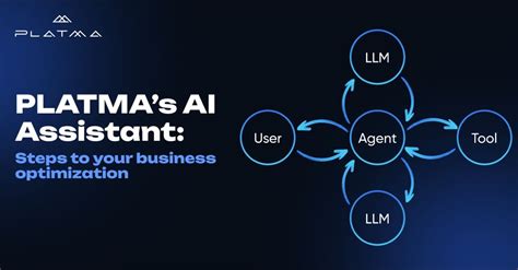 platma s ai assistant for business efficiency maksym prokhorov posted