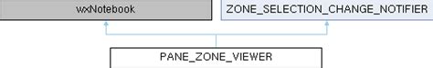KiCad PCB EDA Suite PANE ZONE VIEWER Class Reference