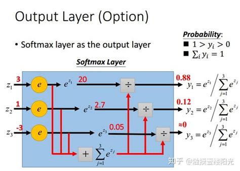 一文详解Softmax函数 知乎