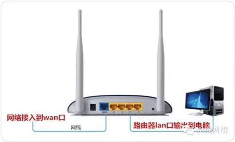 二级路由器子路由怎么设置 e路由器网