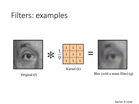 All About Convolution Ppt Download