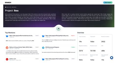 How To Create A Linkedin Analytics Report Template And Example Brand24 How To Create A Linkedin Analytics Report Template And Example Brand24