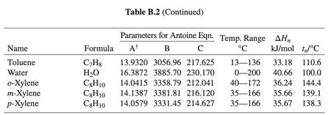Solved Appendix B Properties Of Pure Species Table B Chegg