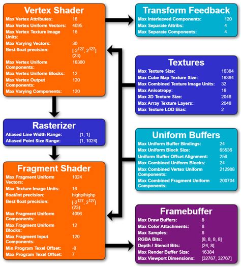 Sporadically Getting Render Glitches On Icosahedron With Custom Shader Material Questions