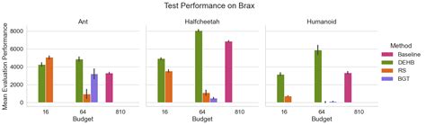 Automl Hyperparameter Tuning In Reinforcement Learning Is Easy Actually