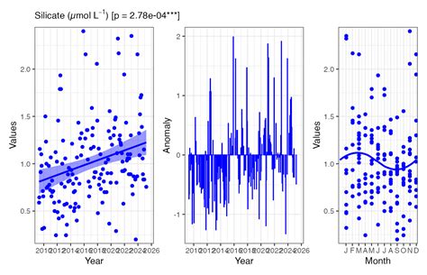 1 Essential Ocean Variables • Planktonr