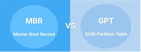 What Is GUID Partition Table GPT A Complete Guide