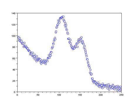 Documents And Tutorials For Probabilities And Statistics In Scilab