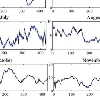 Interval Prediction Process Diagram Of The Proposed Model Download Scientific Diagram