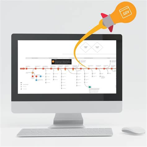 Government Innovation Framework The Blue Tribe Company