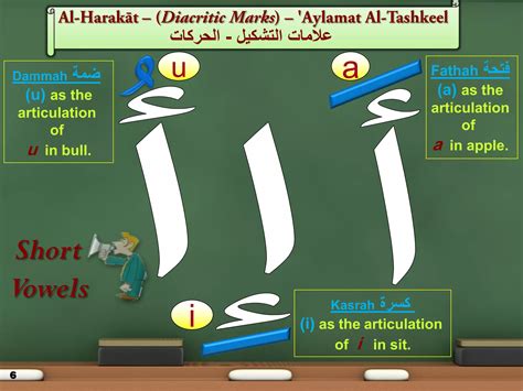 Arabic Level 0 Class 1 Pdf