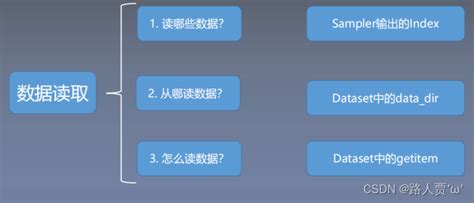 Pytorch学习笔记（2）：数据读取机制（dataloader与dataset） 阿里云开发者社区