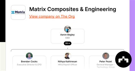 Matrix Composites And Engineering The Org