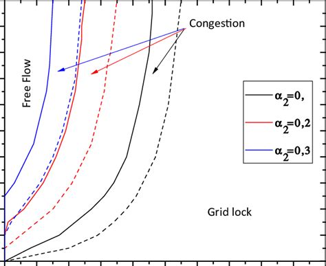 Color Online Phase Diagram In The Plane For