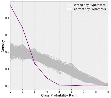 Machine Learning Metrics And Class Probability Ranks For The Pi Ata Sw