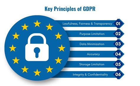 Gdpr Compliance In Email Marketing Buyersflow Solution