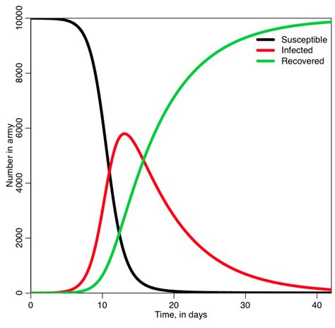 Introduction To Compartmental Modeling Polymatheia