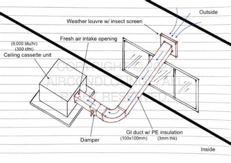Lg Ceiling Cassette Fresh Air Intake Shelly Lighting
