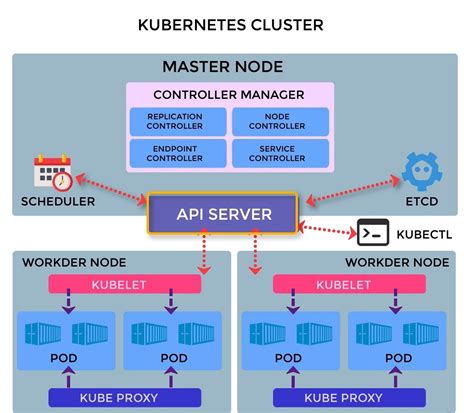 Github Henderson Da Rocha Porfiriomaster In Azure Pipelines Devops Cloud Software Engineering