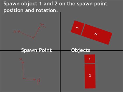 Spawining Objects Aligned Questions And Answers Unity Discussions