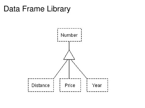 Ppt Data Frame Augmentation Of Free Form Queries For Constraint Based