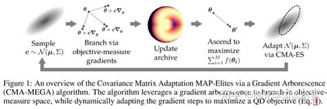 论文分享：approximating Gradients For Differentiable Quality Diversity In