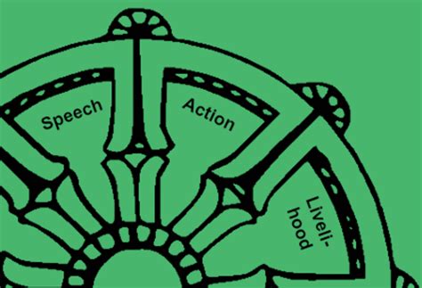 The Buddhist Eightfold Path For Modern Times Owlcation