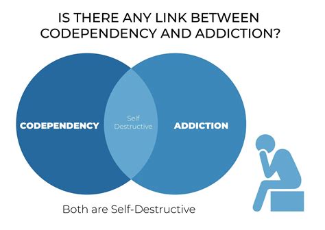 understanding codependency comprehensive guide for better relationships