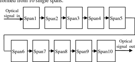 Figure 2 From A Low Complexity Wavelet Ofdm Based On Fpga For Optical