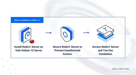 How To Install Redis On Debian Vultr Docs