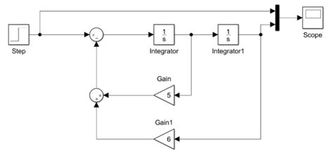 Solved I Am Doing Simulations In Simulink In MATLAB The Chegg